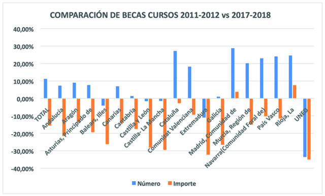 Sistema de becas subjetivo y exiguo – Revista TE